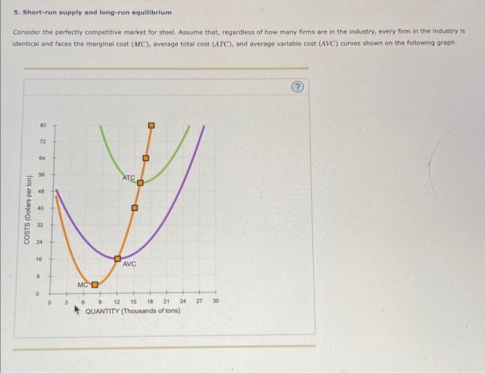 Solved 5. Short-run supply and long-run equilibrium Consider | Chegg.com