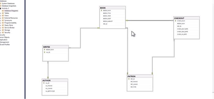 Solved Answer the query to get the following table resultthe | Chegg.com