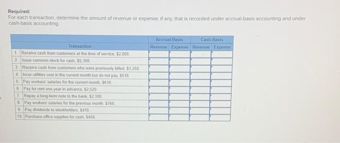 Solved Required: For each transaction determine the amount | Chegg.com