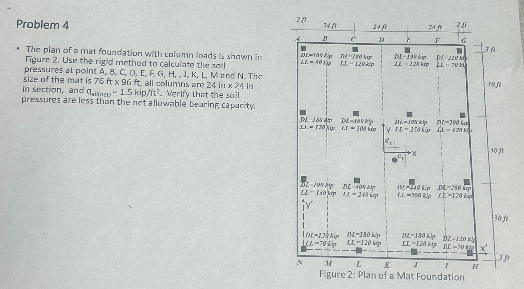 Solved Problem 4The plan of a mat foundation with column | Chegg.com