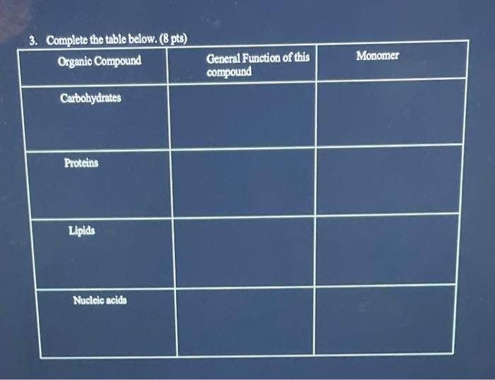 Solved 3. Complete the table below. ( 8 pts) | Chegg.com