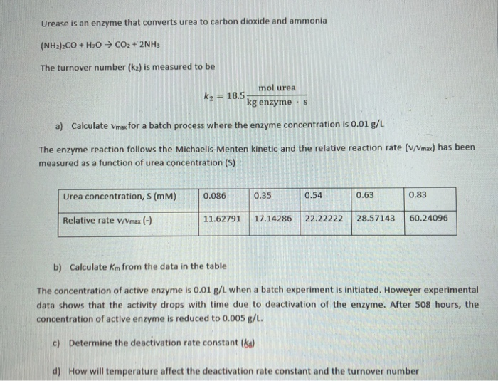 Solved Urease is an enzyme that converts urea to carbon | Chegg.com