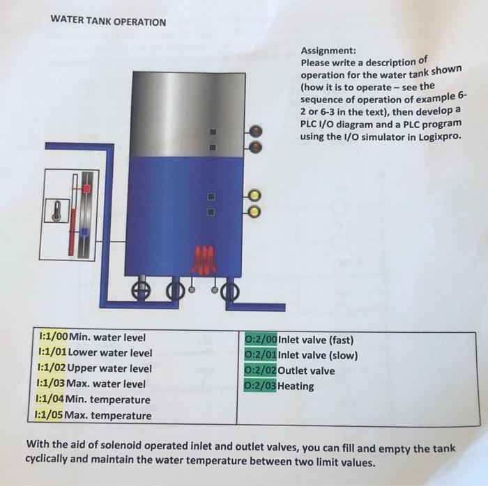 Solved WATER TANK OPERATION Assignment: Please write a | Chegg.com
