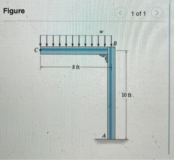 Solved Consider the L-shaped frame shown in (Figure 1). | Chegg.com
