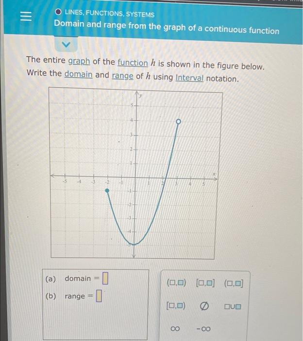 Solved The entire graph of the function h is shown in the | Chegg.com