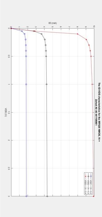 Solved The ID-VDS characteristies for the IRF 620 NMOS, Vt | Chegg.com