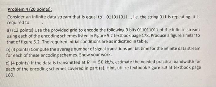 Solved Problem 4 (20 points): Consider an infinite data | Chegg.com