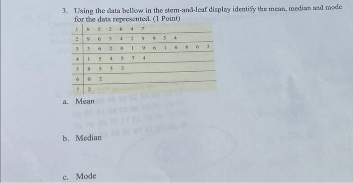 Solved 3. Using the data bellow in the stem-and-leaf display | Chegg.com