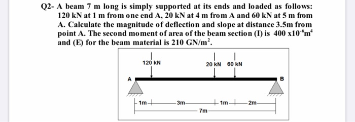 Solved Q2- A beam 7 m long is simply supported at its ends | Chegg.com