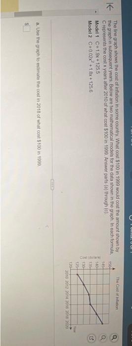 Solved The line graph shows the cost of inflation in some | Chegg.com