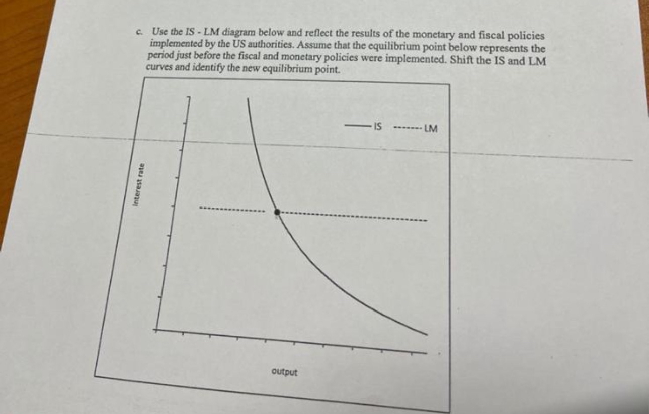 Solved c. ﻿Use the IS - ﻿LM diagram below and reflect the | Chegg.com