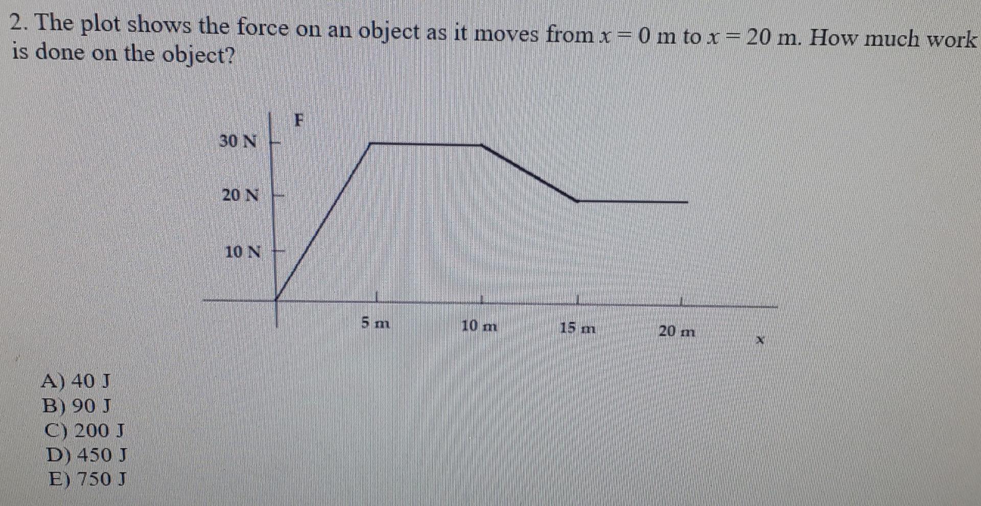 Solved 2. The plot shows the force on an object as it moves | Chegg.com