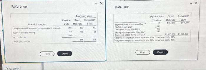 The assembly division of Stiles Watches, Inc. uses | Chegg.com