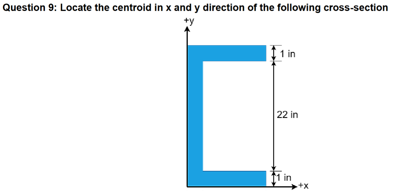 Solved Question 9: Locate the centroid in x and y direction | Chegg.com