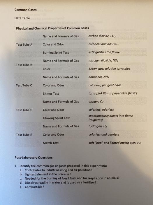 Solved Common Gases Data Table Physical and Chemical | Chegg.com