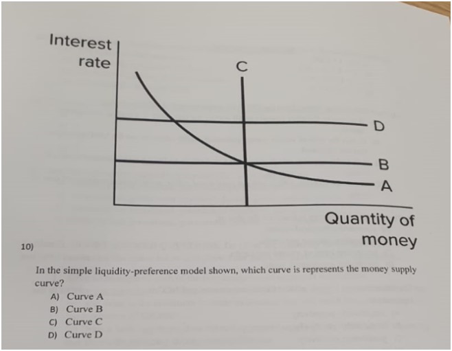 Solved In the simple liquidity-preference model shown, which | Chegg.com