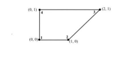 For the linear, 4-node isoparametric element, the | Chegg.com