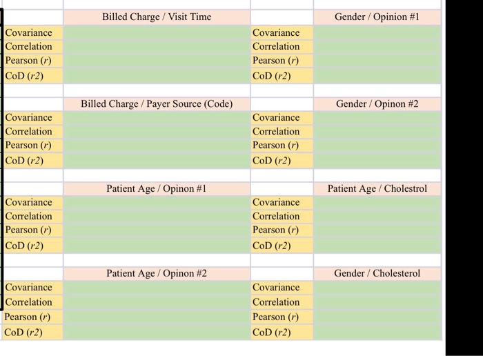 Solved use chart to answer the blank spaces and show the | Chegg.com