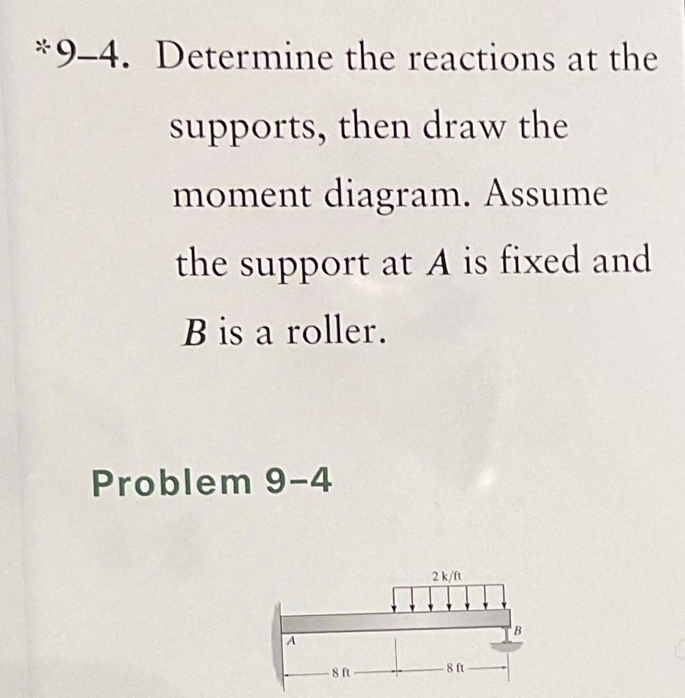Solved 9 4 ﻿determine The Reactions At The Supports Then
