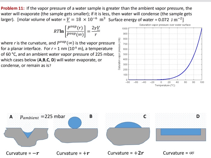 1000 Problem 11: If the vapor pressure of a water | Chegg.com