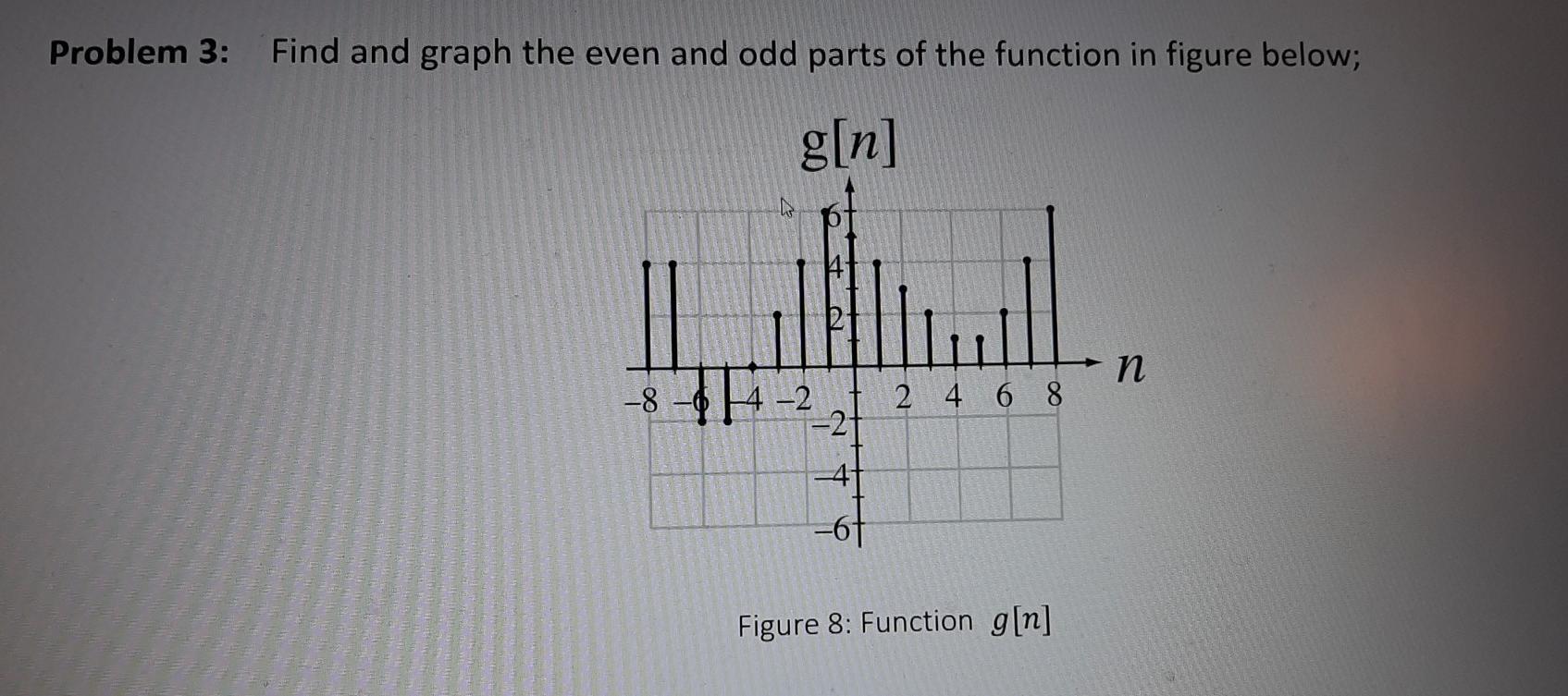 Solved Problem 3: Find and graph the even and odd parts of | Chegg.com