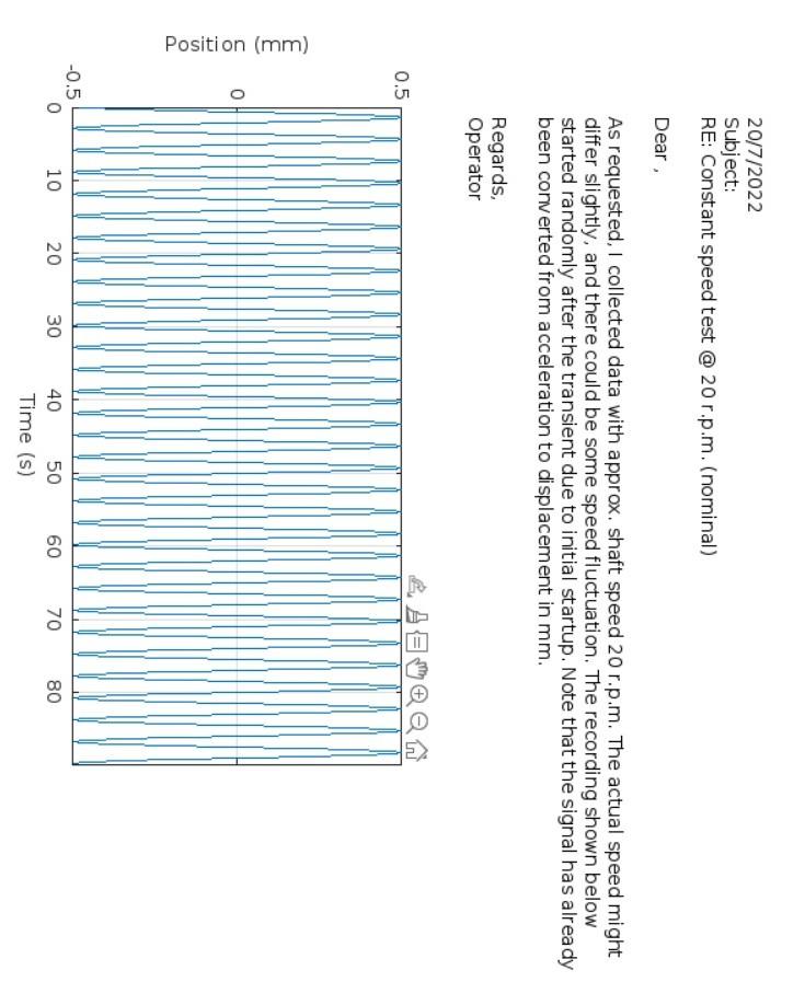 rt 2. Forced vibration analysis and comparison with | Chegg.com