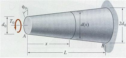 Solved 3. The solid shaft in the figure below has a shear | Chegg.com