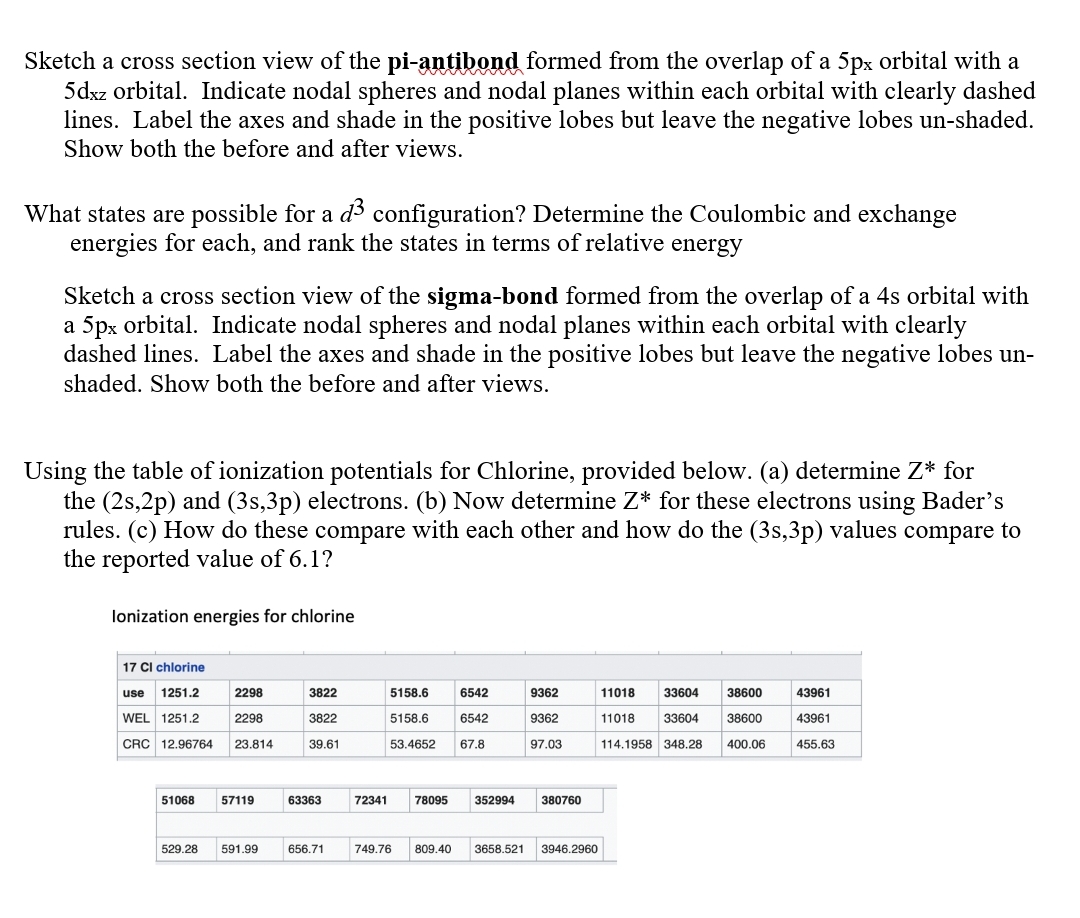 Solved Sketch a cross section view of the pi-antibond formed | Chegg.com