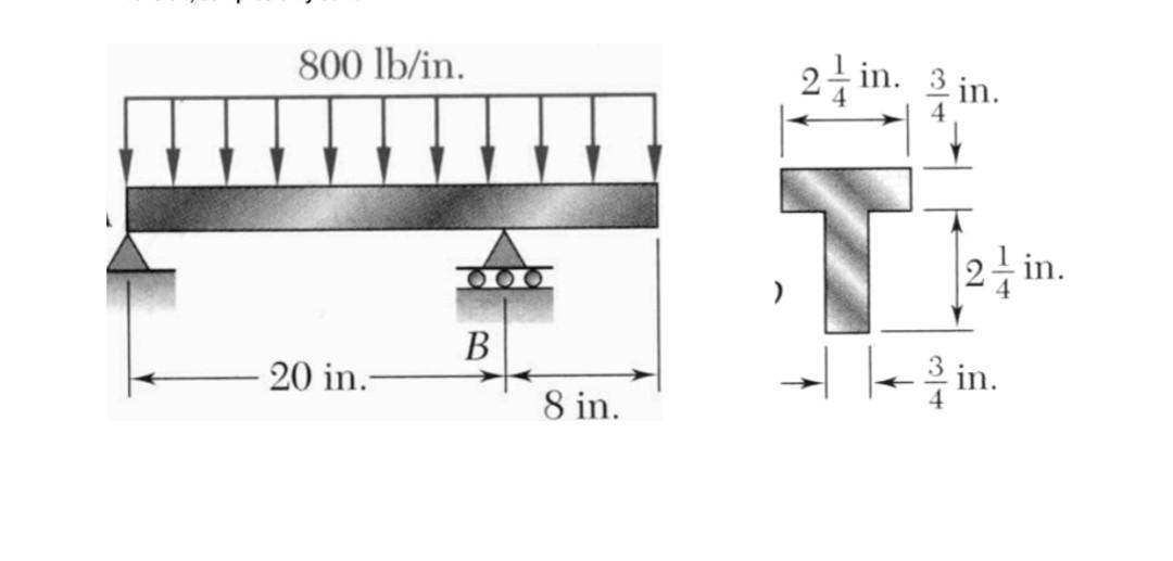 Solved The beam is subjected to a uniformly distributed load | Chegg.com