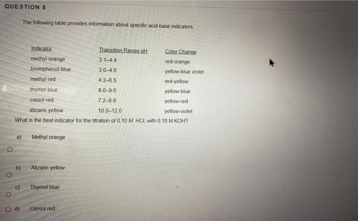 Solved QUESTION 8 The following table provides information | Chegg.com