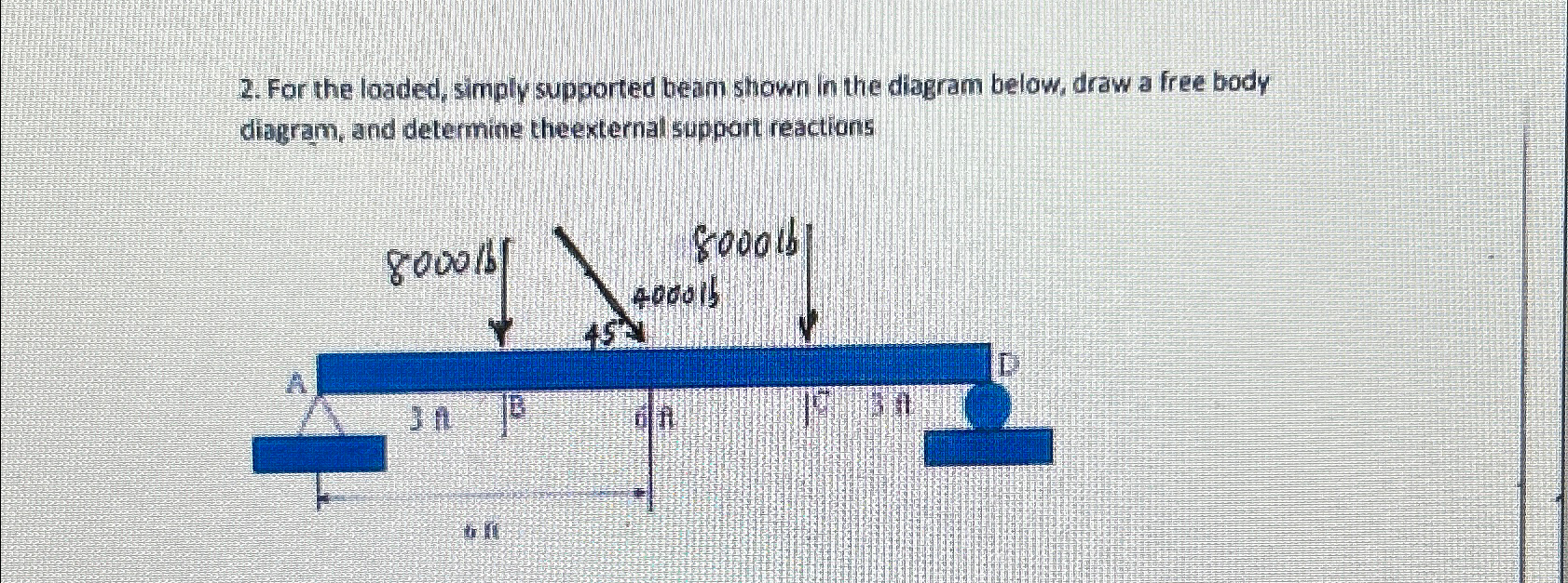Solved For the loaded, simply supported bean shown in the | Chegg.com