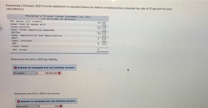 Solved Everybody's Fitness's 2021 Income statement is | Chegg.com