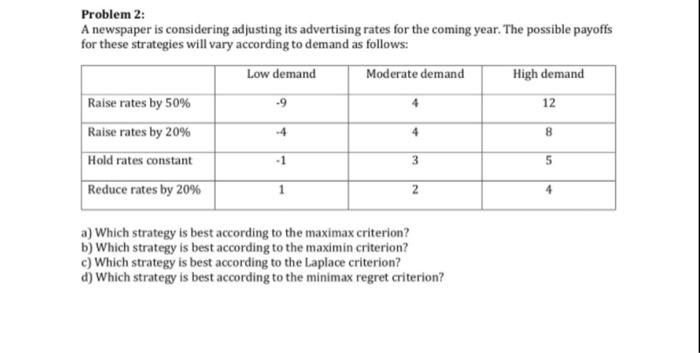 Solved Problem 2: A newspaper is considering adjusting its | Chegg.com