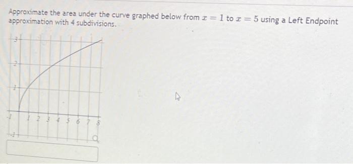 Solved Approximate the area under the curve graphed below | Chegg.com