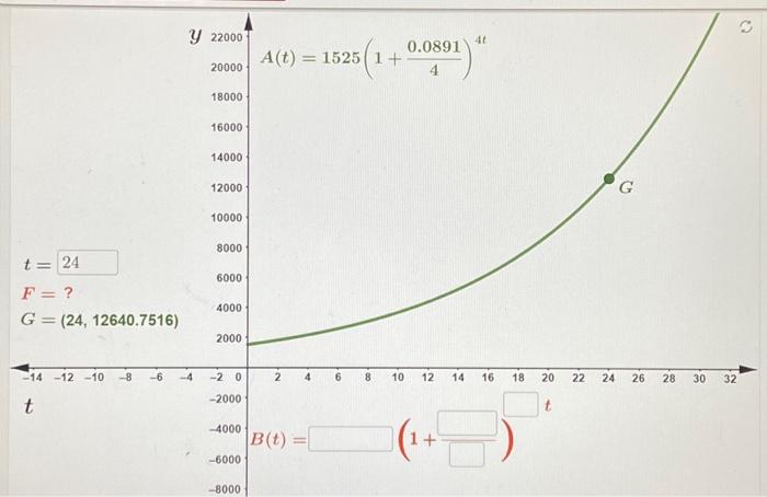 Solved The above applet shows the graph of the compound | Chegg.com