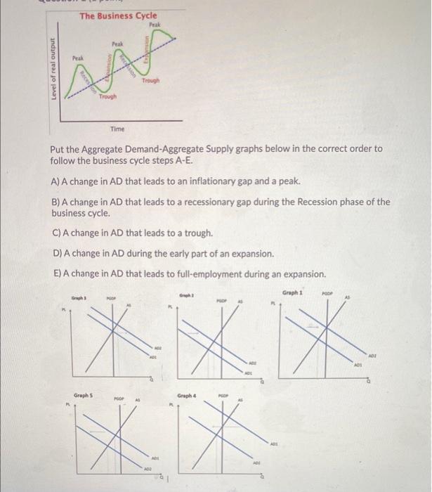 Solved Put the Aggregate Demand-Aggregate Supply graphs | Chegg.com
