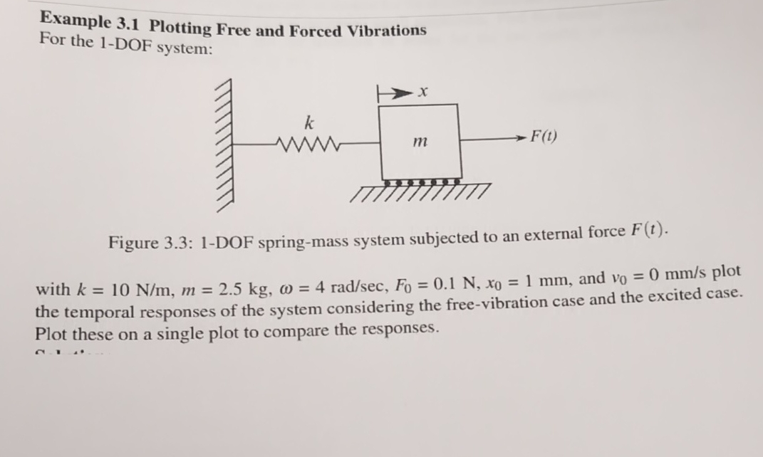 Solved Example 3.1 ﻿Plotting Free and Forced VibrationsFor | Chegg.com