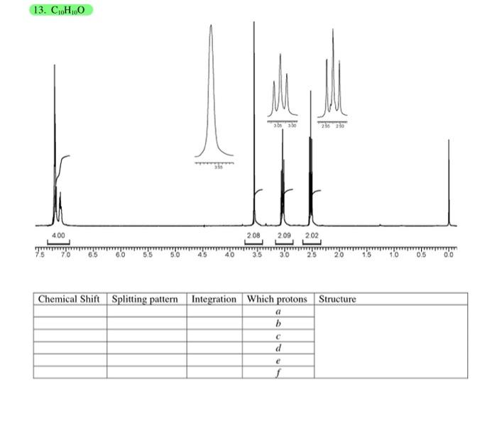 Solved 13. C10H10O \begin{tabular}{|l|l|l|c|c|} \hline | Chegg.com