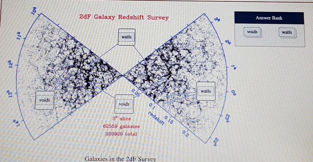 Solved 104 20F Galaxy Redshift Survey Answer Bank voids | Chegg.com