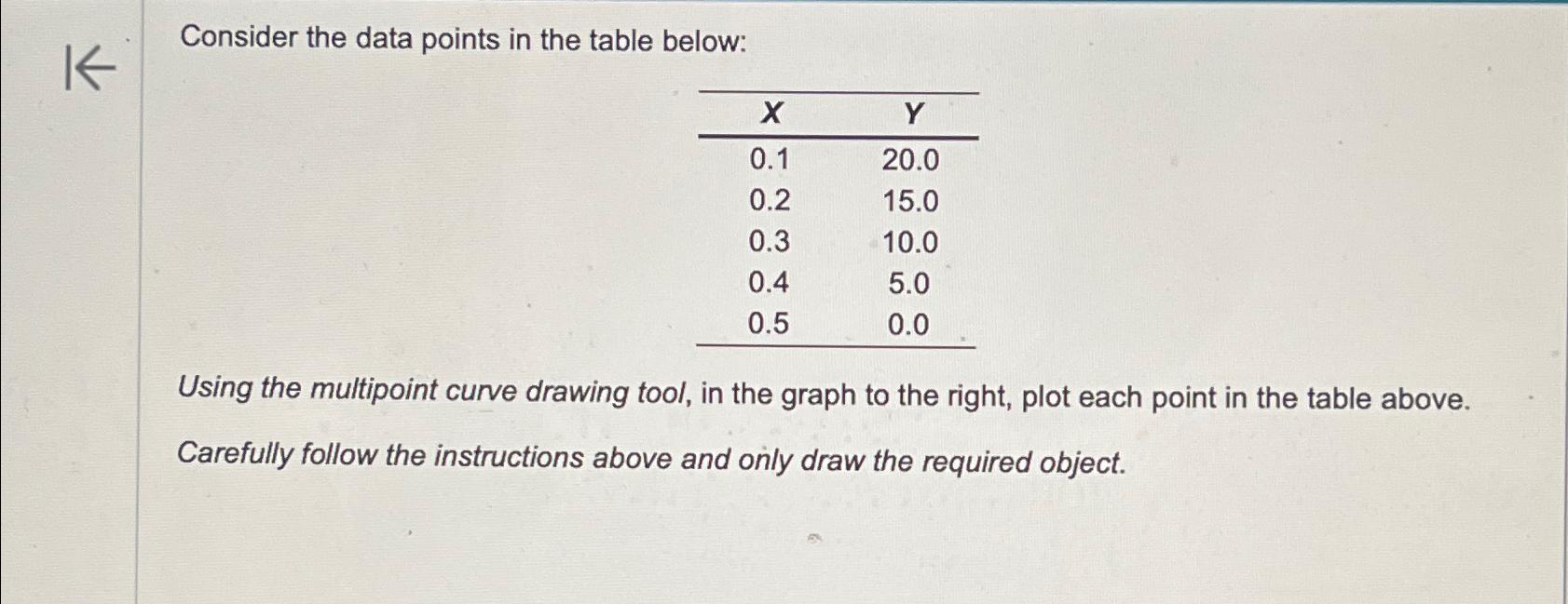 Solved Consider the data points in the table | Chegg.com