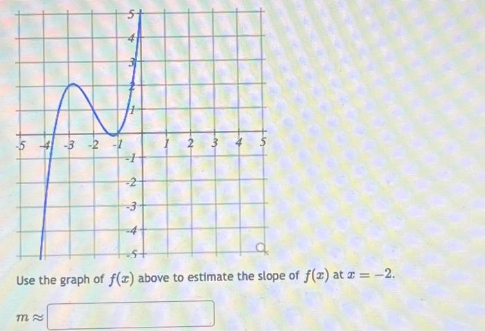 Solved Use the graph of f(x) above to estimate the slope of | Chegg.com