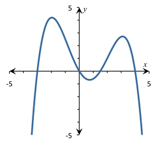 Chapter 3.R Solutions | Essential Calculus 2nd Edition | Chegg.com