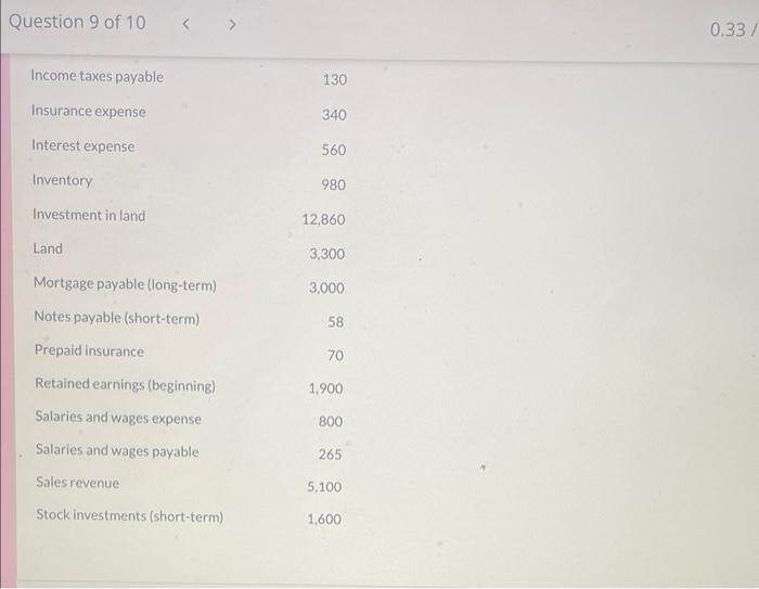Solved You are provided with the following information for | Chegg.com