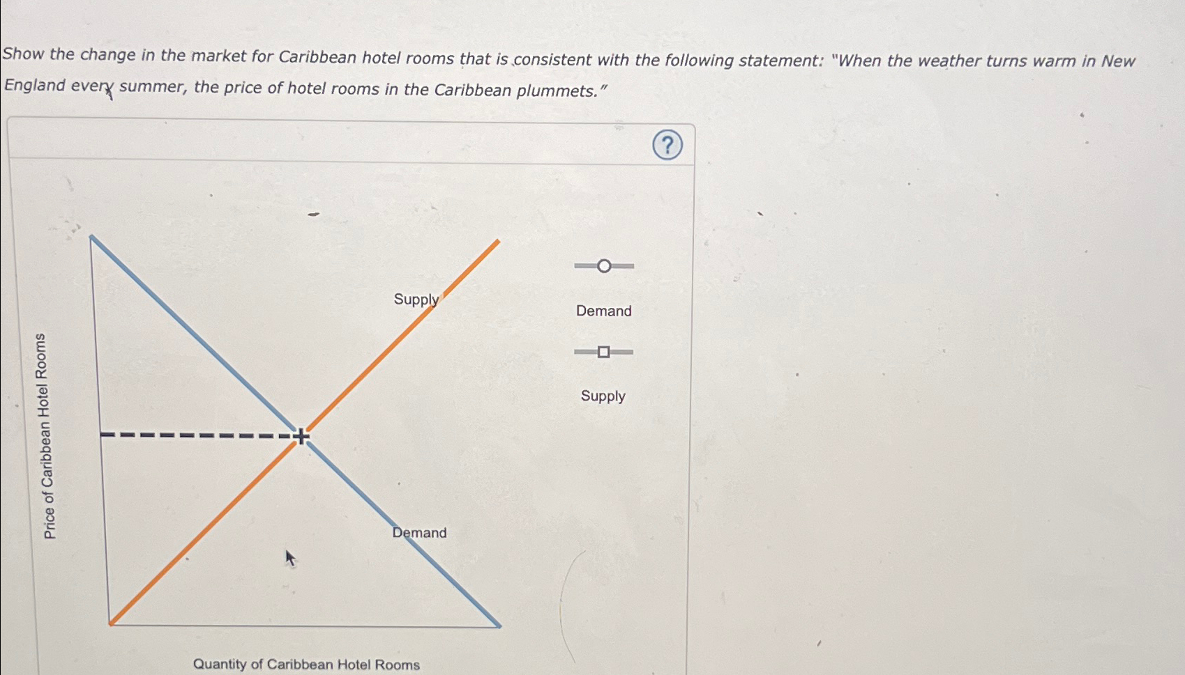 Solved Show the change in the market for Caribbean hotel | Chegg.com