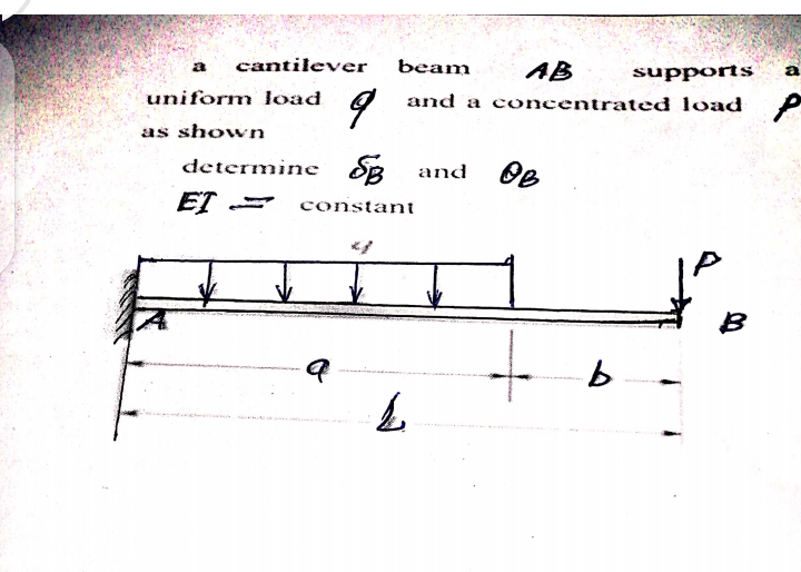 Solved a 9 a cantilever beam AB supports uniform load and a | Chegg.com