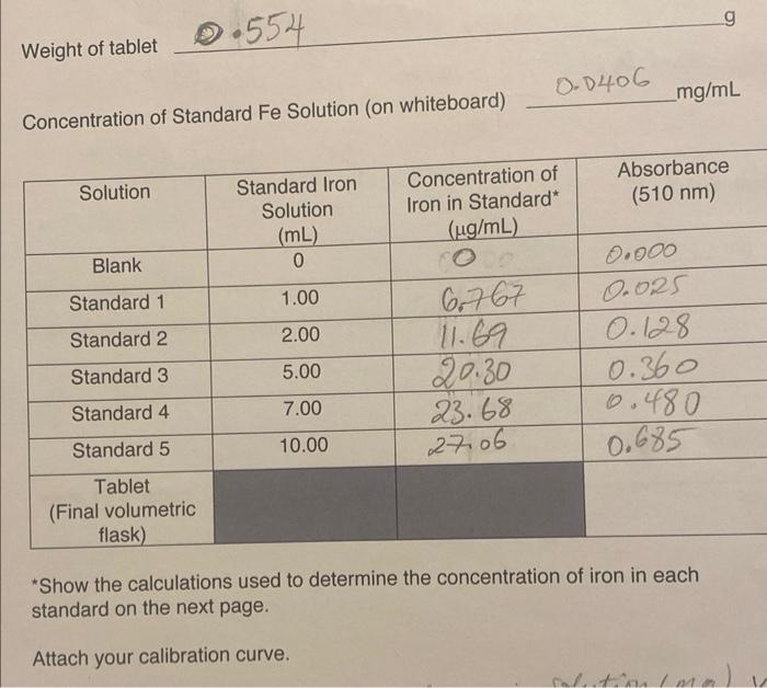 CHEM 4551 DETERMINATION OF IRON IN A VITAMIN TABLET | Chegg.com