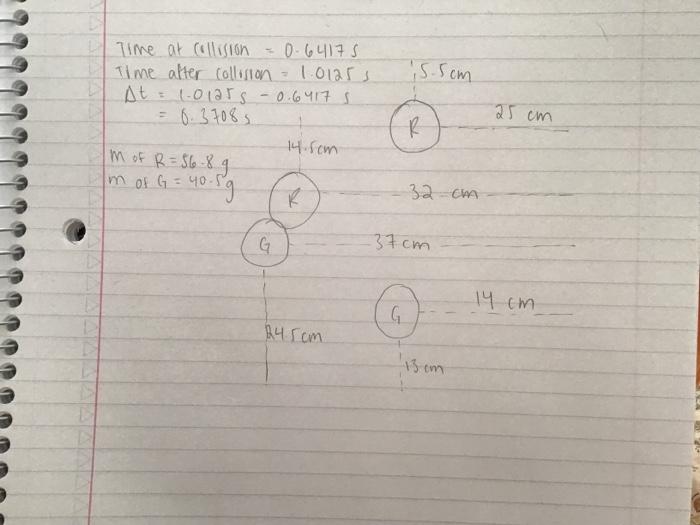 6 Using The Law Of Conservation Of Momentum