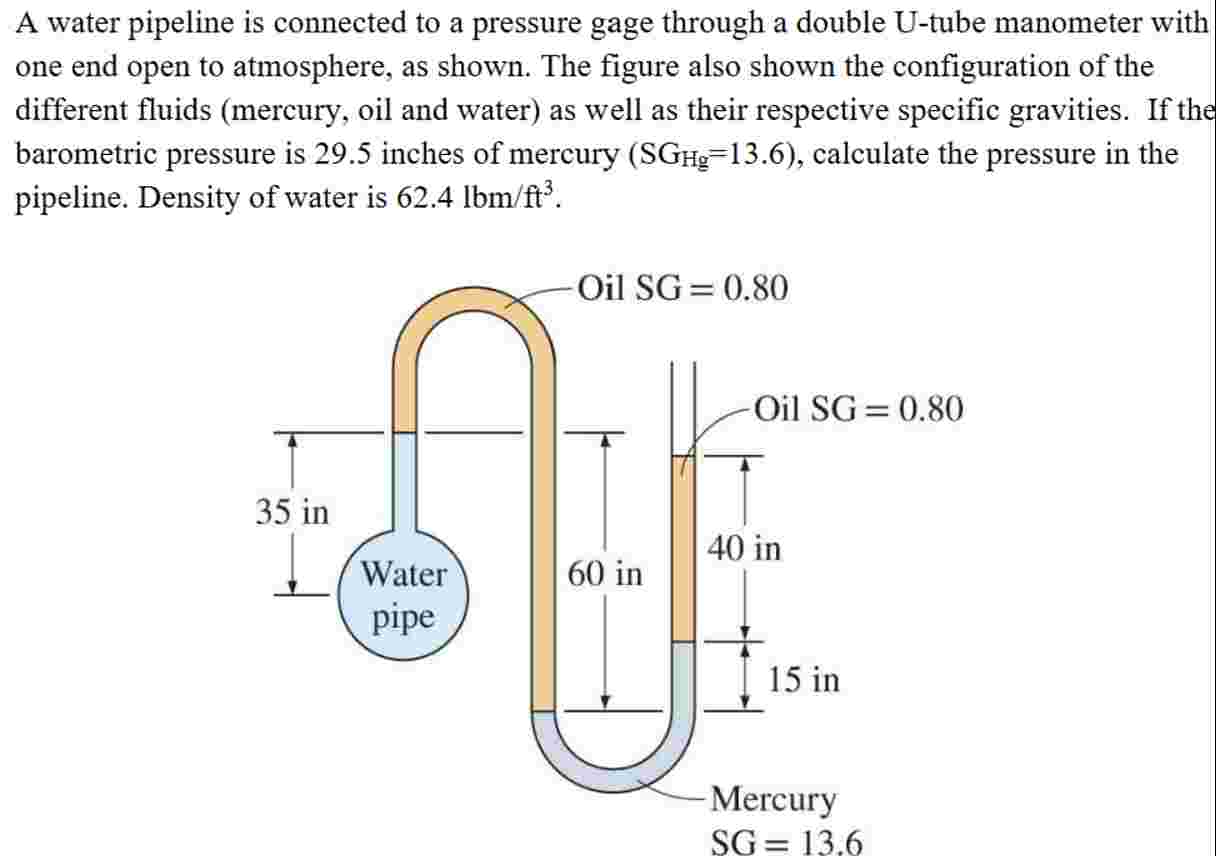 Solved A water pipeline is connected to a pressure gage | Chegg.com