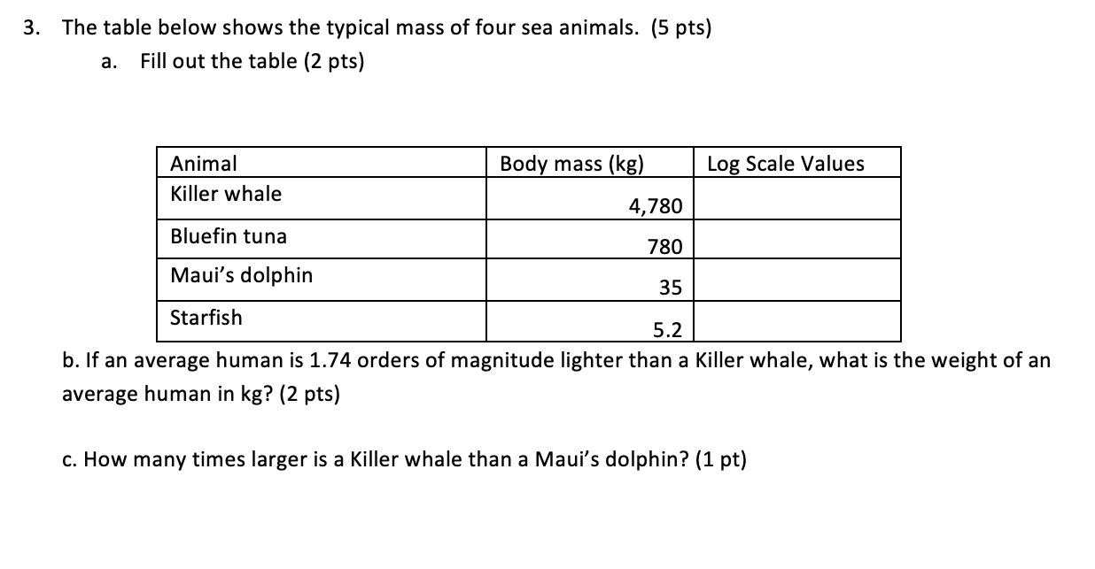 Solved The table below shows the typical mass of four sea | Chegg.com