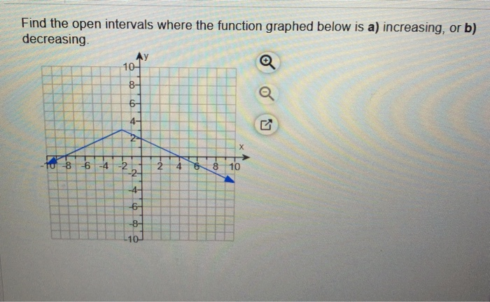 Solved Find the open intervals where the function graphed | Chegg.com
